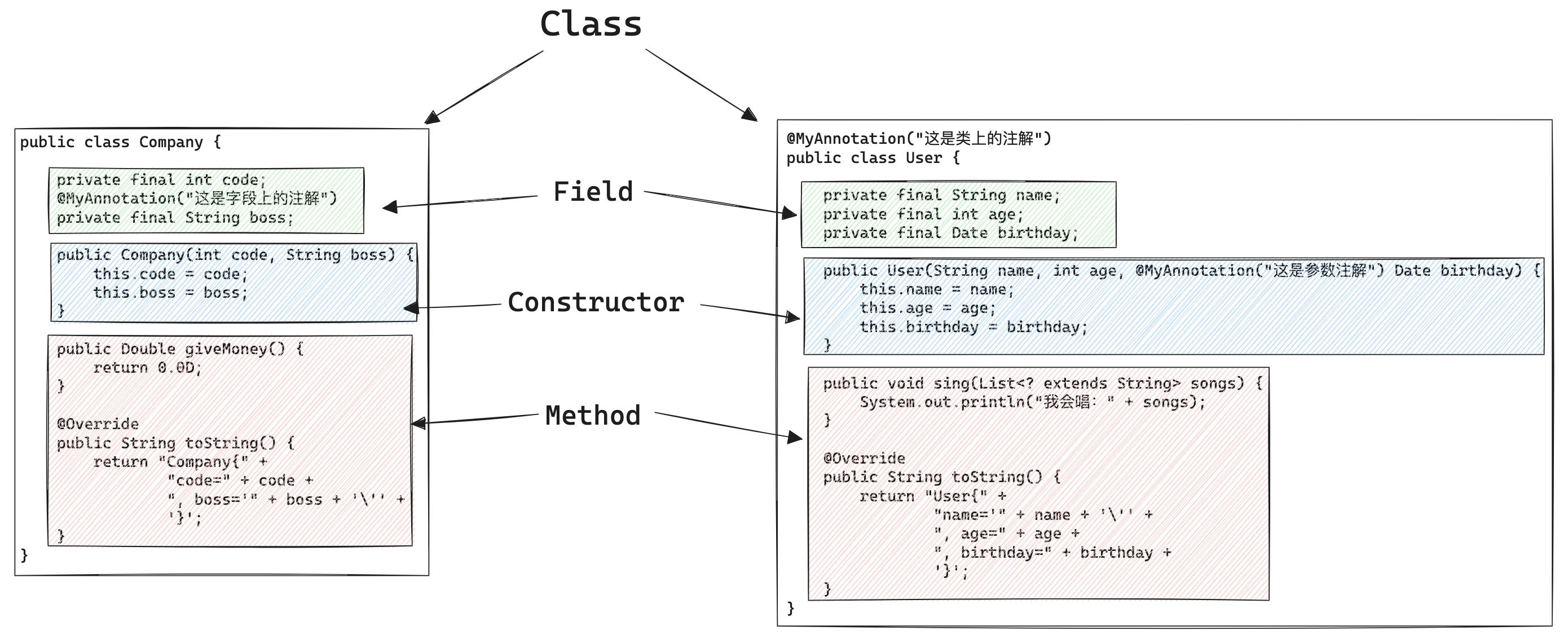 Java中每个类都有个Class对象，那Class类有自己的Class对象吗？ - 知乎