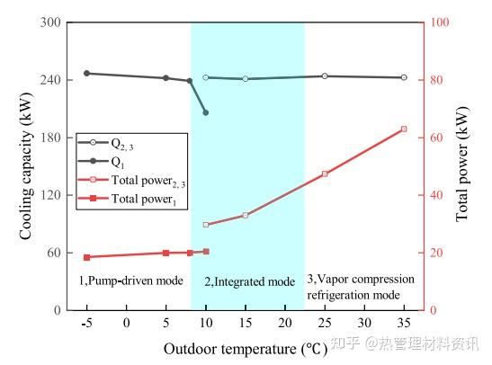 数据中心用两相循环冷却系统研究 - 知乎