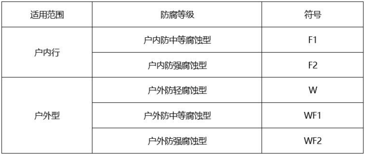 JB/T 9536防腐等级中，WF1等级和WF2等级的区别 - 知乎