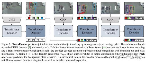 Multi-Object Tracking论文阅读快记 - 知乎