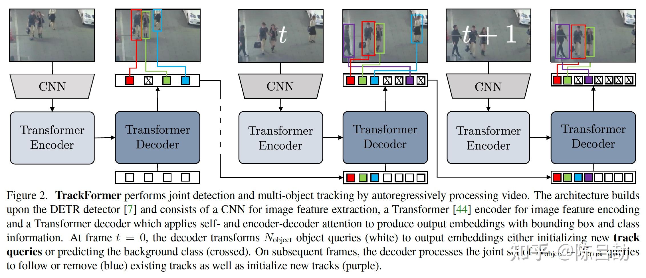 Multi-Object Tracking论文阅读快记 - 知乎