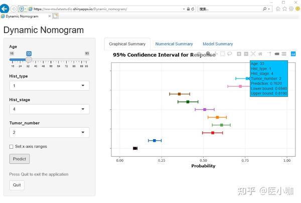 R教程：教你绘制5种类型的诺莫图 (列线图) - 知乎