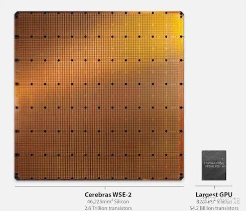 “晶圆级” CPU 如何彻底改变超级计算机 - 知乎