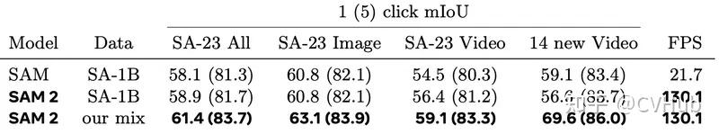 Segment Anything 2 (SAM2) in X-AnyLabeling: 构建快速精准的图像和视频标注对象分割工具 - 知乎