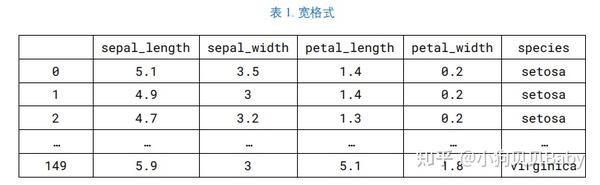 【Python可视化】可视之美6：Seaborn 多元特征数据可视化 - 知乎