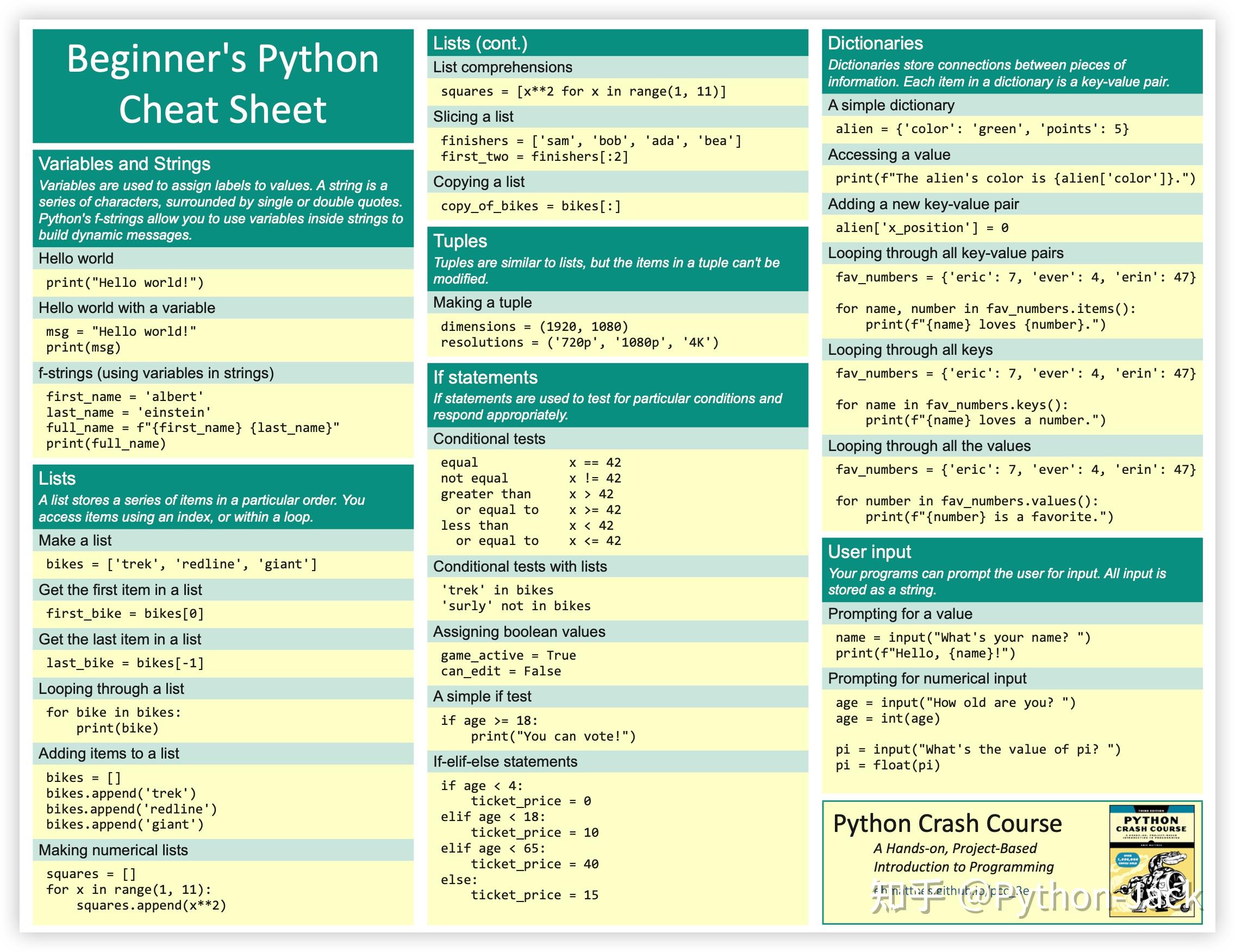 Python学习资源汇总 知乎