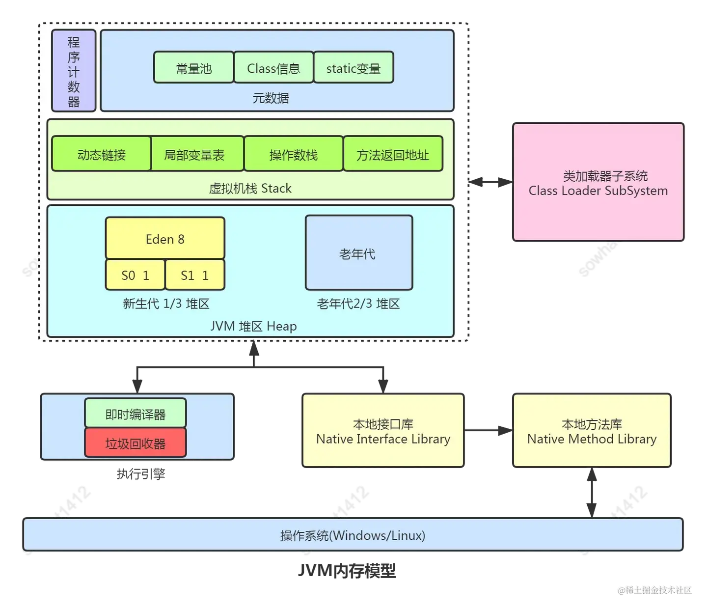 聊聊JVM如何优化 - 知乎