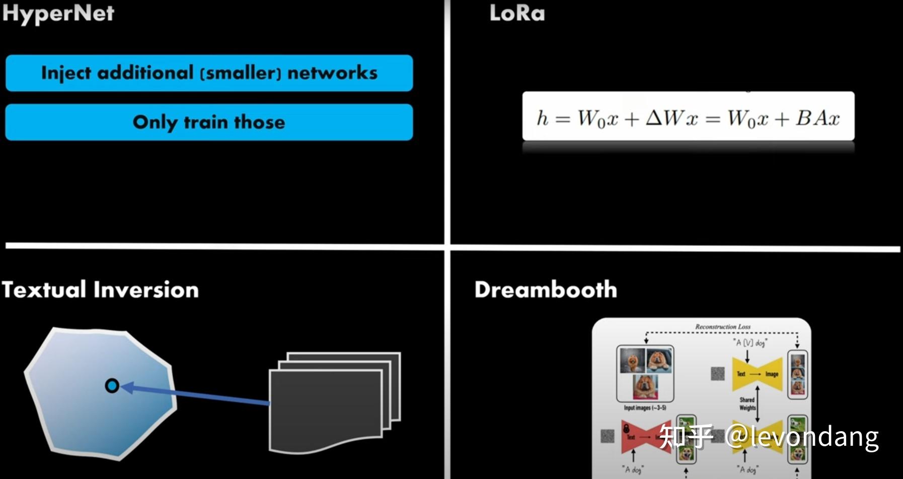 Dreambooth微调Stable Diffusion实现txt2img个性化生成 - 知乎