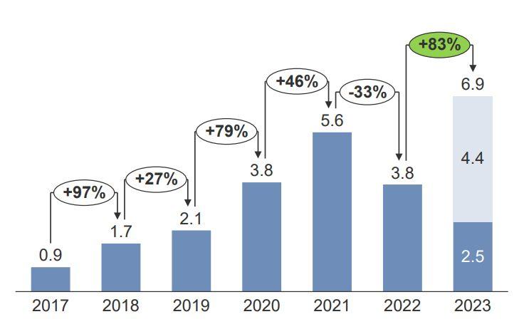 2260万美元，全球白藜芦醇供应商Evolva将自己“卖给”了拉曼 - 知乎