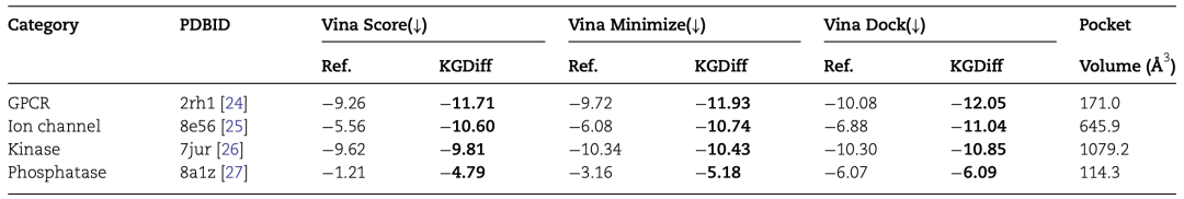 Brief Bioinform｜KGDiff：知识引导的扩散模型实现可解释的靶点感知分子生成 - 知乎
