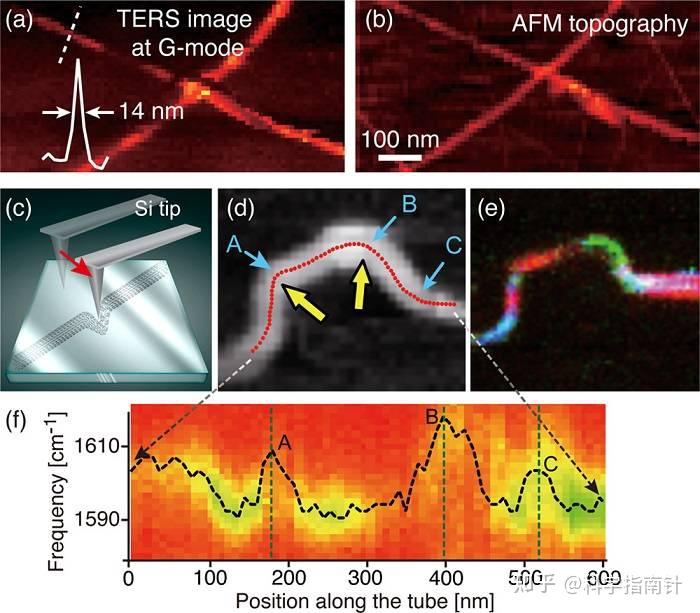 扒一扒拉曼那点事儿——拉曼的联用技术 - 知乎