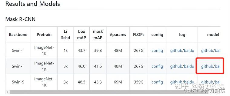 swin-transformer训练自己的数据集（二） - 知乎