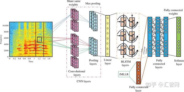 基于LSTM和CNN的动作识别 - 知乎