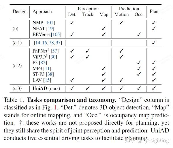 【规控论文】UniAD：面向规划的自动驾驶，CVPR2023最佳论文 - 知乎