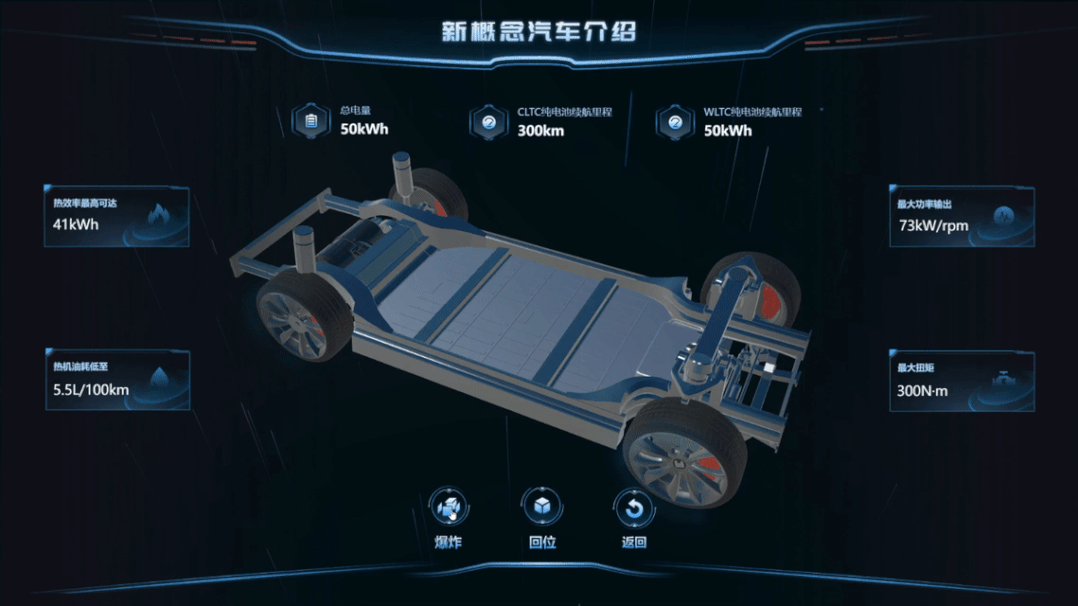 太酷炫！如何用FVS开发一套3D大屏？实例讲解附模板 - 知乎