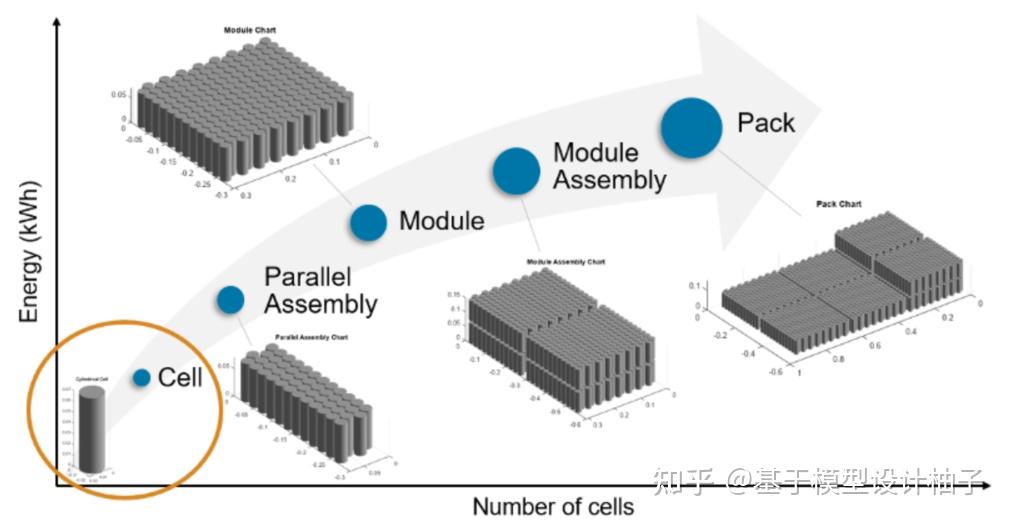 Simscape Battery 电池建模仿真 - 01从电芯到电池包 - 知乎