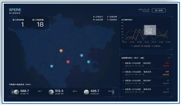 电力综合运维云平台Sfere-EIOP - 知乎