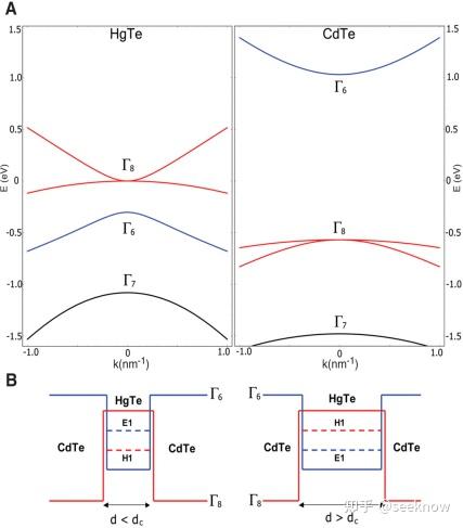 量子反常霍尔效应（Quantum Anomalous Hall Effect） - 知乎