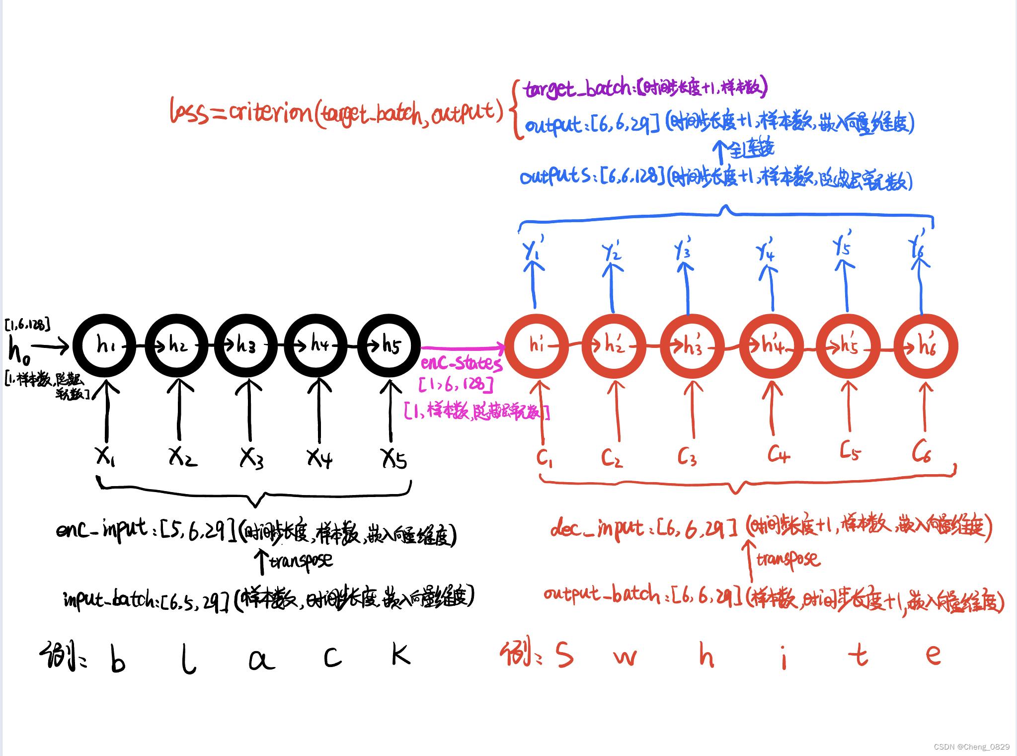 NLP之基于Seq2Seq的单词翻译 - 知乎