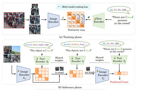 CLIP-Count: Towards Text-Guided Zero-Shot Object Counting 论文笔记（ACM Multimedia 2023） - 知乎
