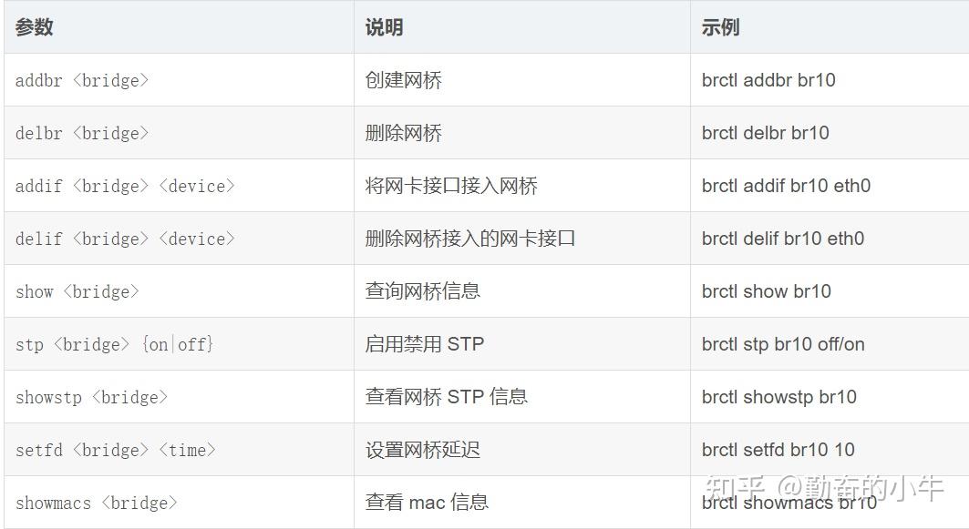 【brctl】-- 网桥 - 知乎
