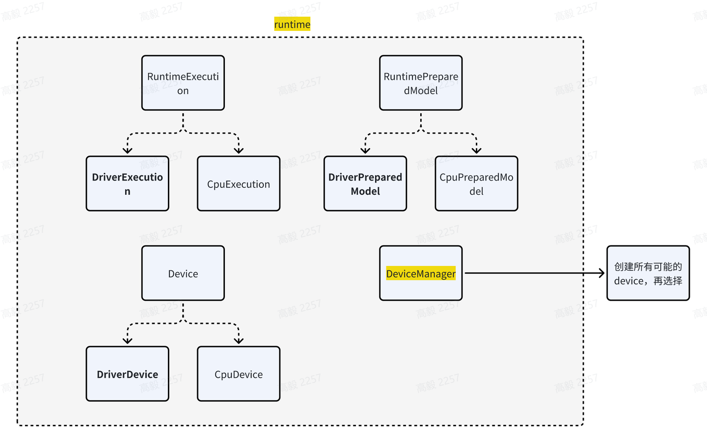 Android NNAPI：源码解析 - 知乎