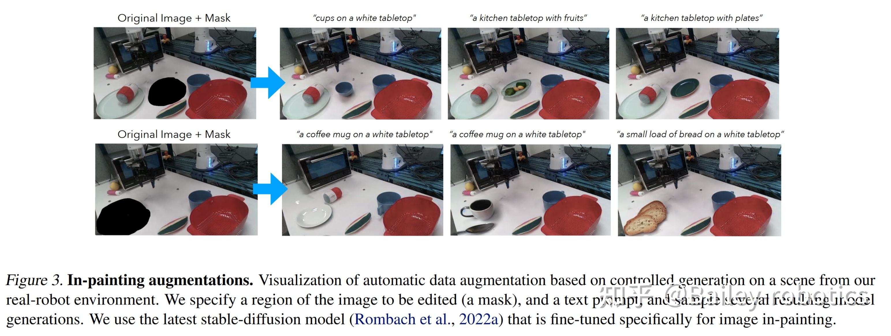扩散Diffusion模型用于扩充机器人数据集 - 知乎