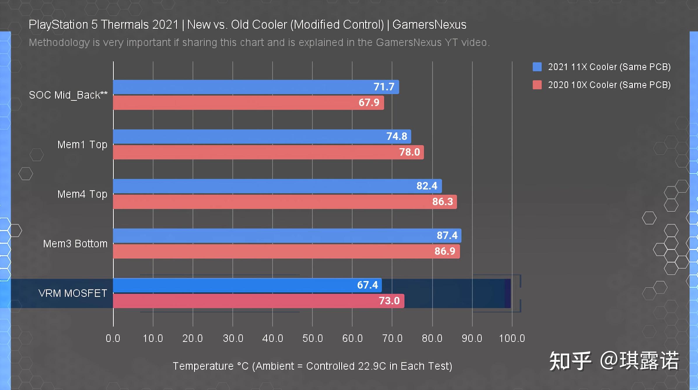 如何看待 ps5 出了新版? - 知乎