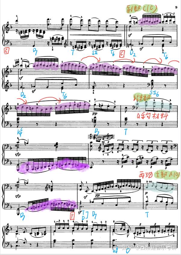 贝多芬op.2 no.1第二乐章曲式分析 - 知乎