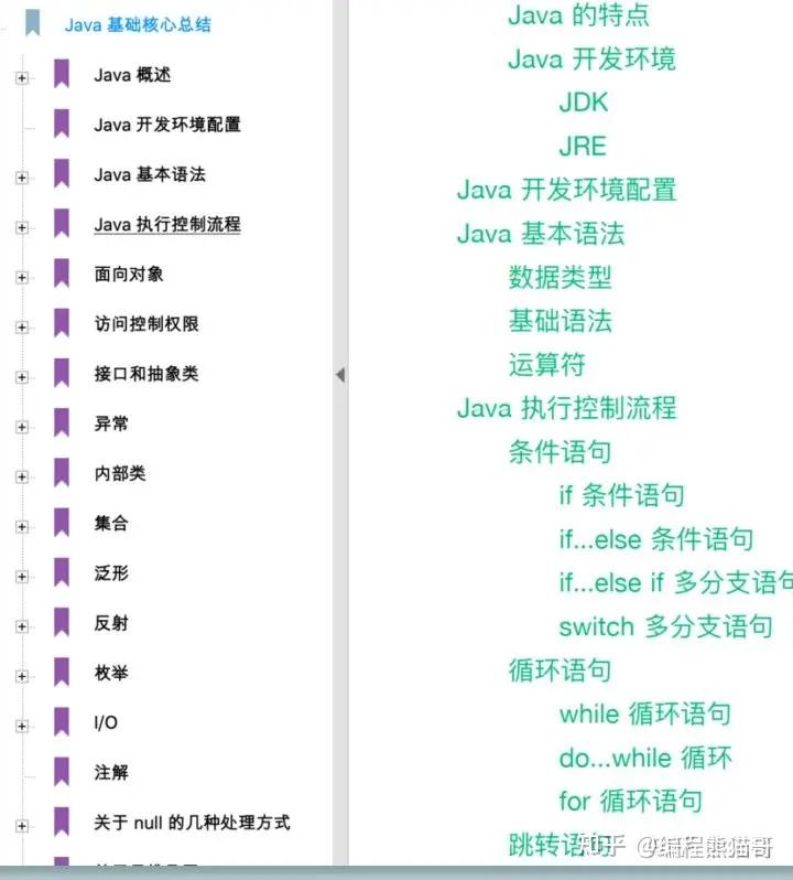 这份大佬整理的图解Java（全彩版）火了，完整PDF开放下载 - 知乎