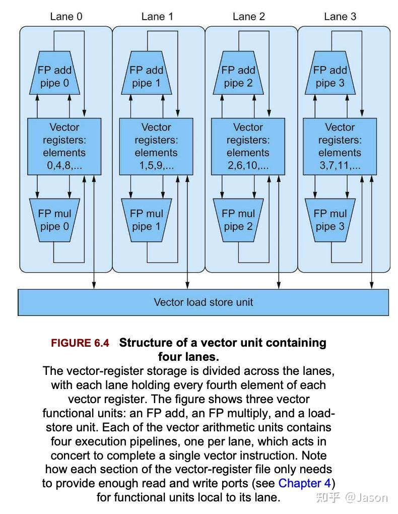 Chapter 6. Parallel Processors from Client to Cloud - 知乎