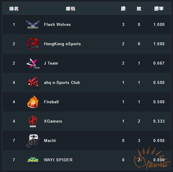 海外赛区一周总结LCK&LMS篇：银河战舰争流 - 知乎