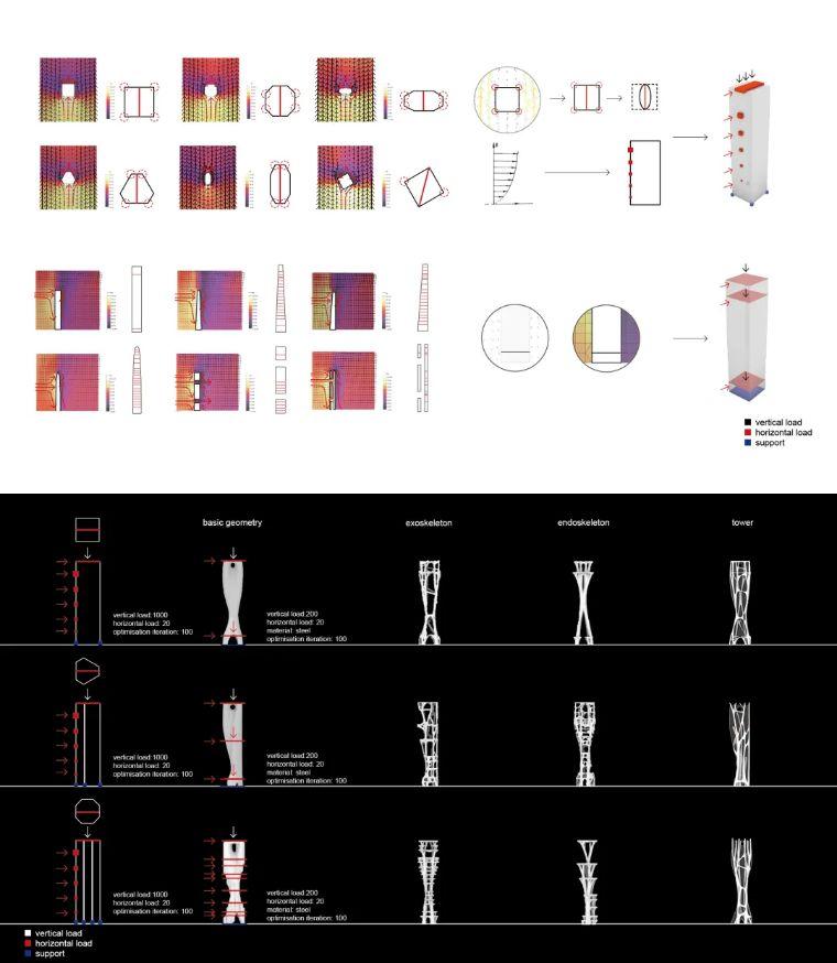海外课题分享 | AA-DRL 高密度建筑空间拓扑优化 VERTPORO垂直城市 - 知乎