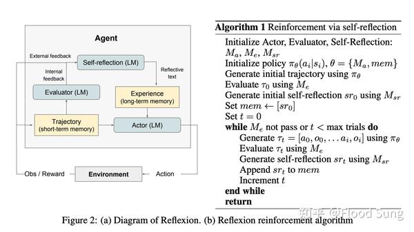 想研究大模型Alignment，你只需要看懂这几篇paper - 知乎