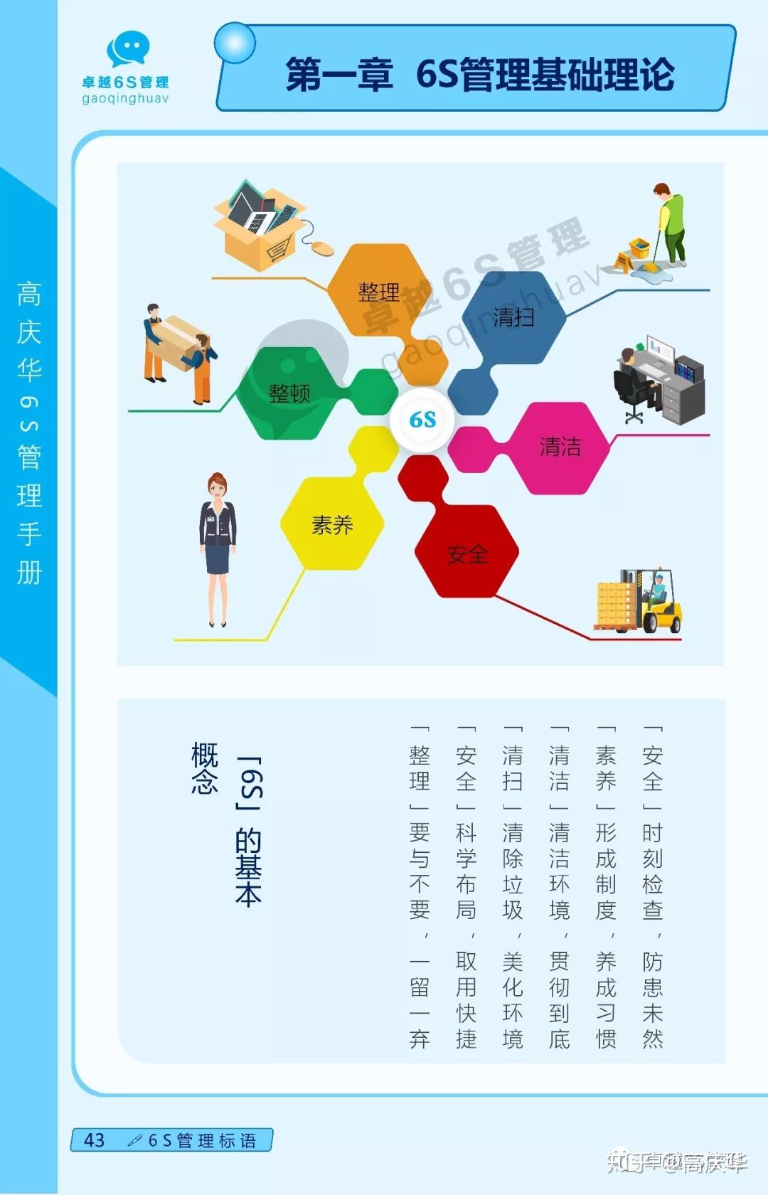 企业6S范本：高庆华6S管理手册，惊艳整个行业！ - 知乎