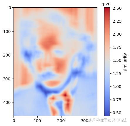 模板匹配(Template Matching) 详解+代码 - 知乎
