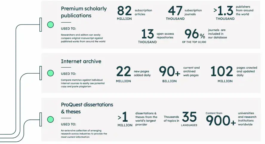 国外的WriteCheck，iThenticate和Turnitin有什么区别？ - 知乎