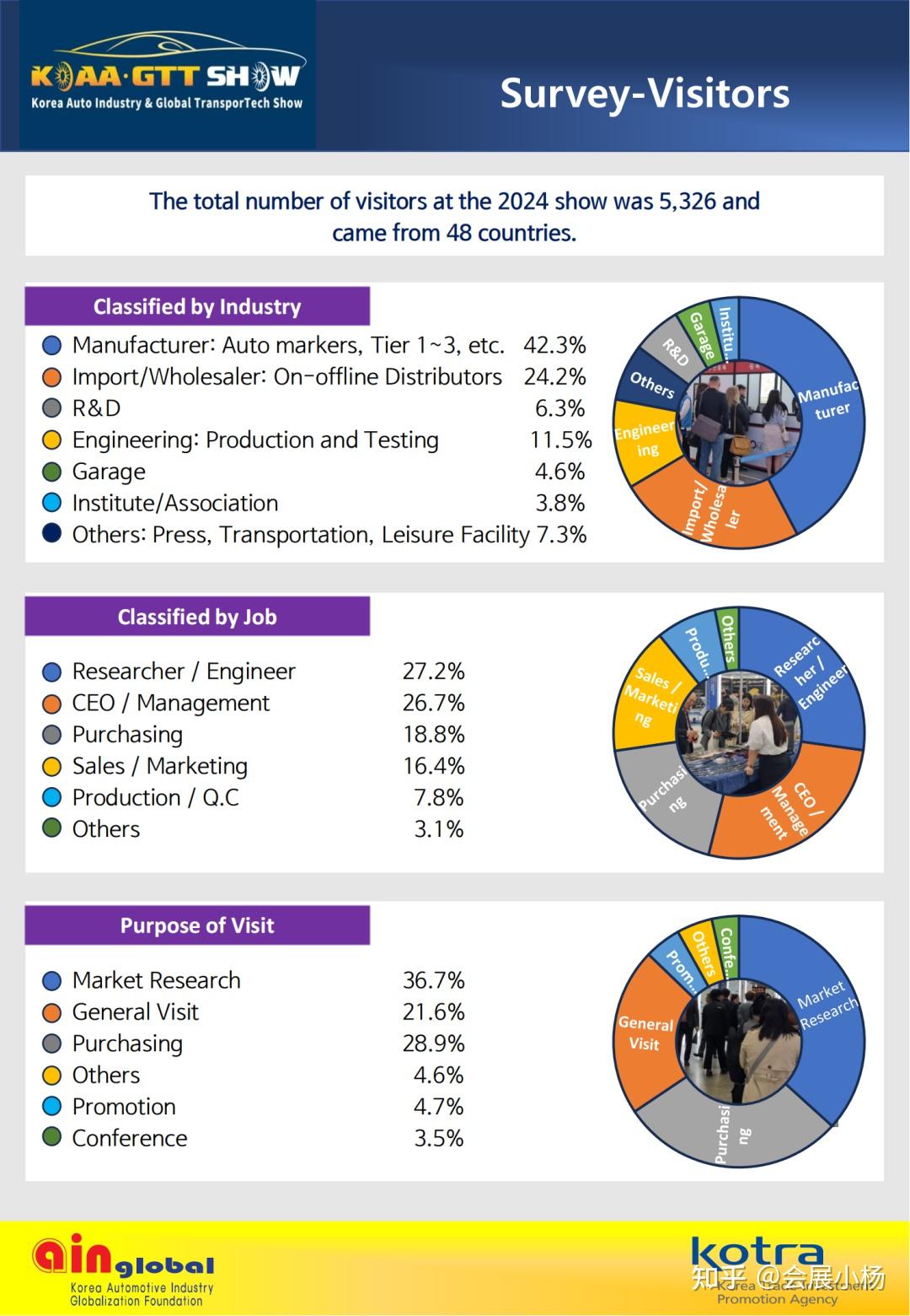 韩国国际汽车工业和全球运输技术展KOAA GTT SHOW - 知乎