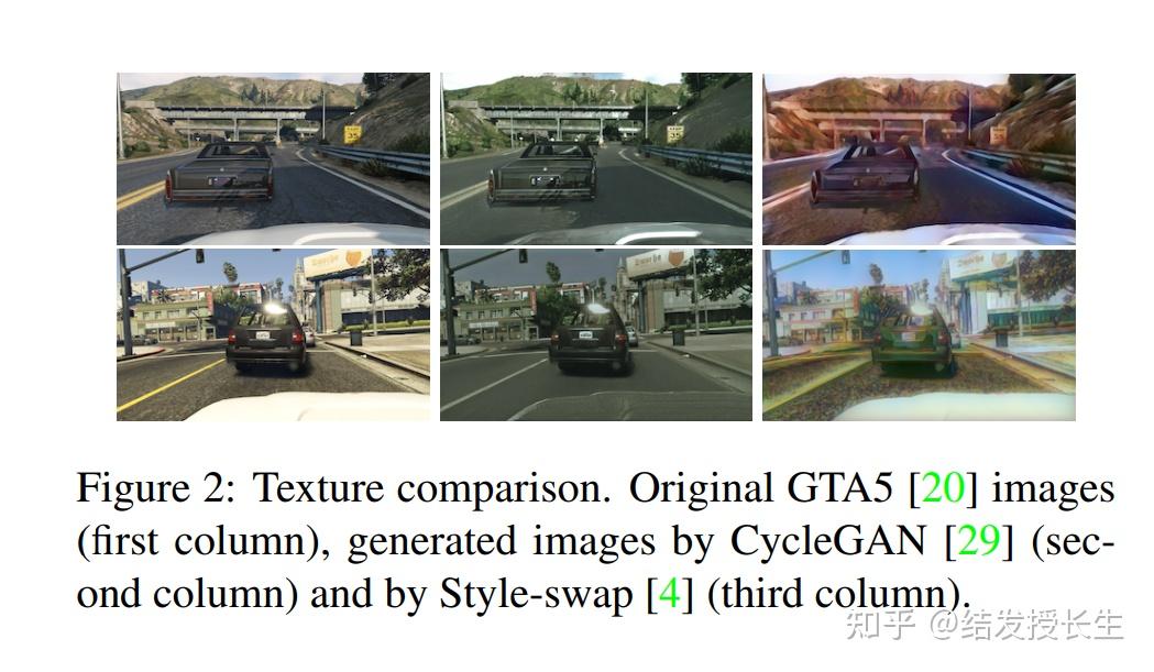 【Domain Adaptation】Learning Texture Invariant Representation for DA of Semantic Segmentation - 知乎