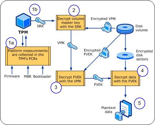 Bitlocker、TPM和系统安全 - 知乎