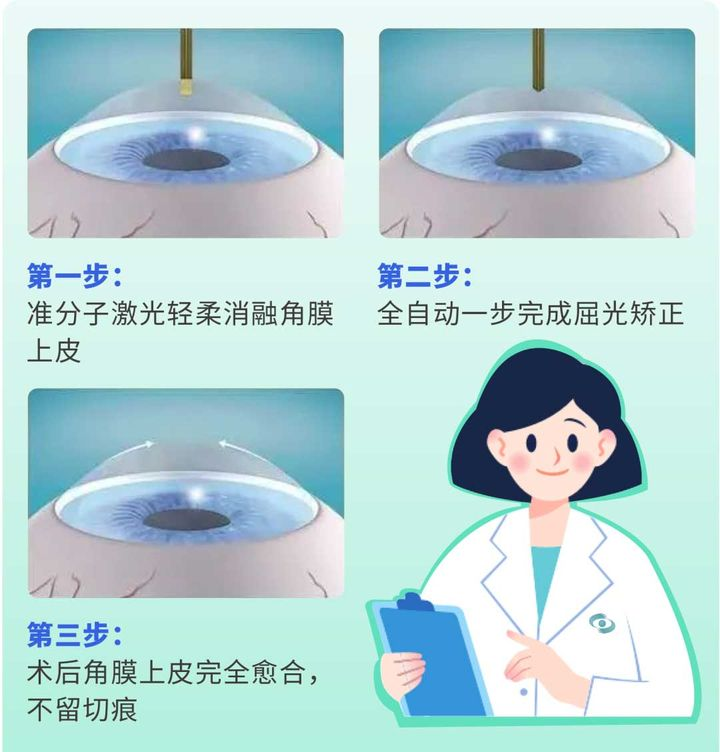 规避近视手术风险：正确选择全飞、半飞、晶体植入，不踩医院/医生/价格坑 - 知乎