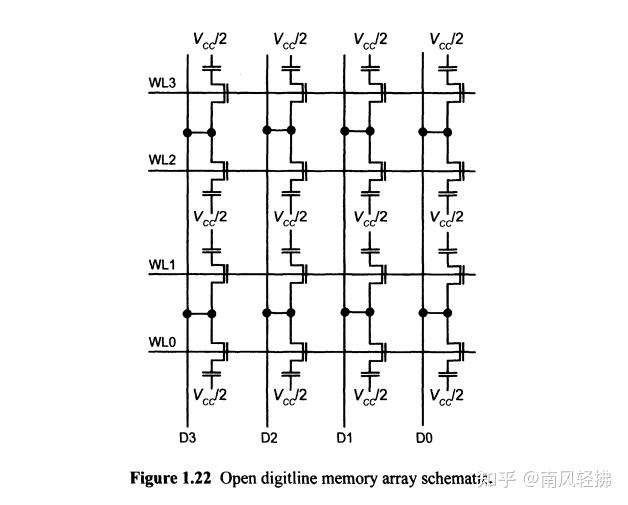 DRAM Circuit Design Fundamental and High-Speed Topics（5） - 知乎