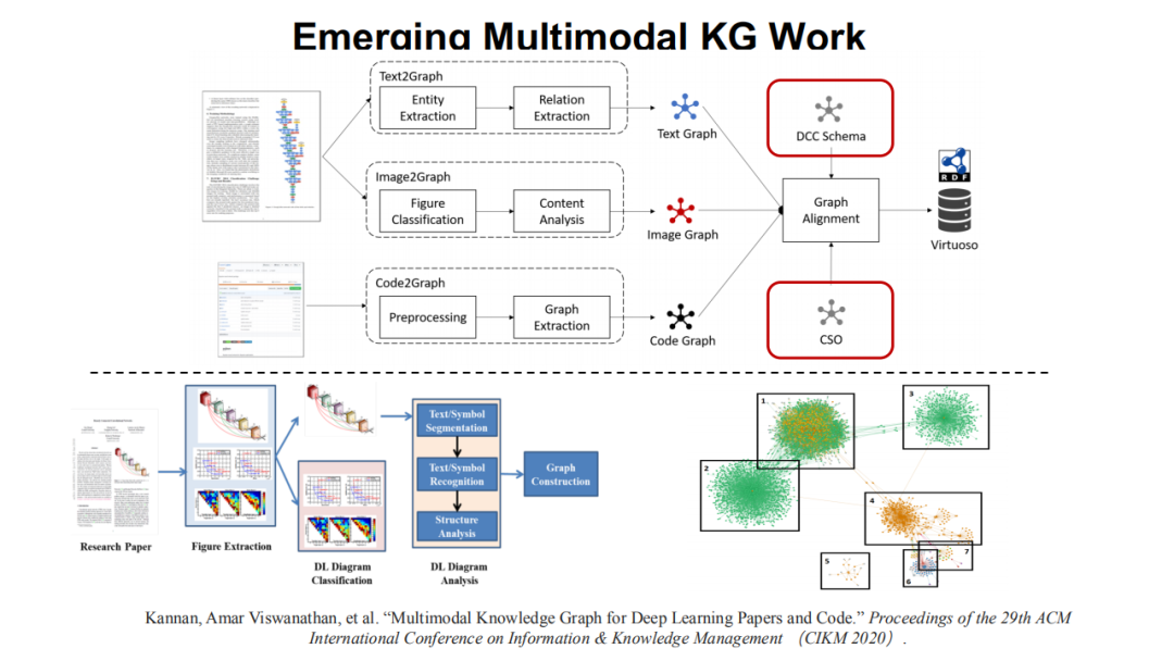 东南大学王萌:“神经+符号”学习与多模态知识发现 - 知乎