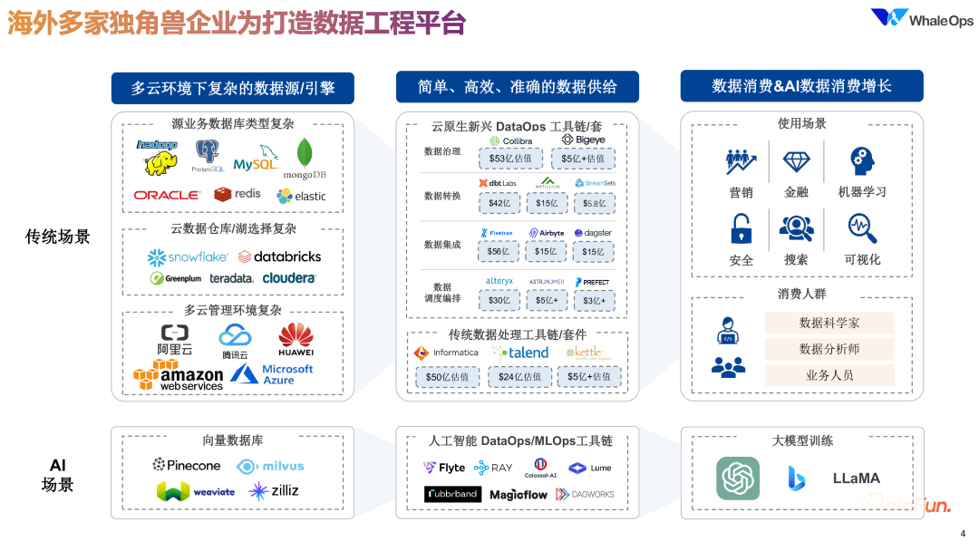 DataOps for LLM 的数据工程技术架构实践 - 知乎