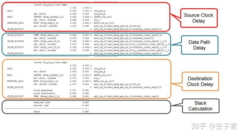 Setup Time 可以是负数吗 ？ - 知乎