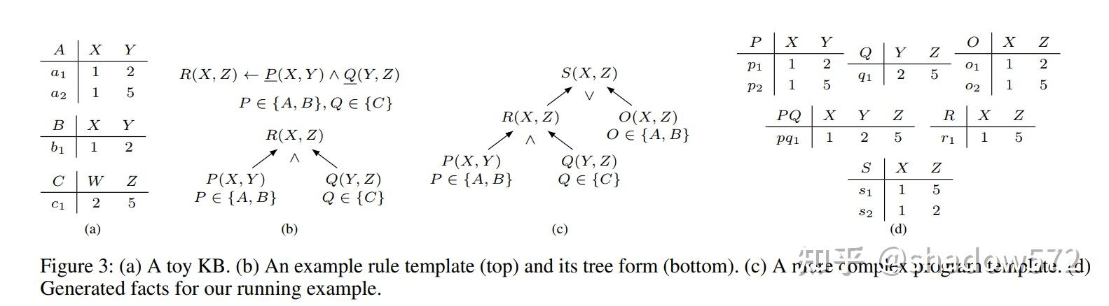 【论文笔记】neuro Symbolic Inductive Logic Programming With Logical Neural Networks 知乎