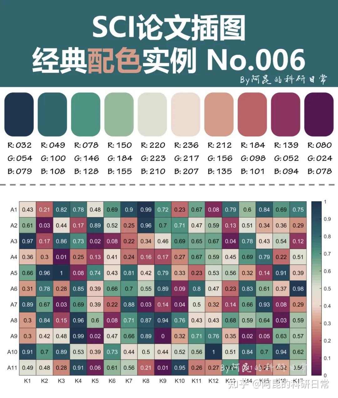 用这套配色拿下审稿专家！SCI论文插图经典配色实例第9期 - 知乎