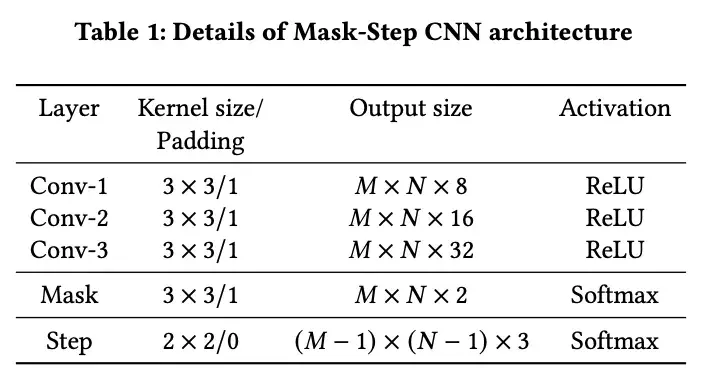 ACM MM 2021 | VSAL：局部视频拷贝检测中的视频对齐和相似度学习 - 知乎