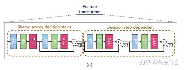 重新梳理一下tabnet - 知乎
