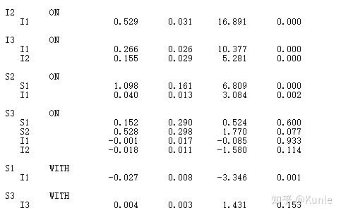 Mplus—潜增长曲线模型/潜增长模型（Latent Growth Curve Models, LGCM）（合集） - 知乎